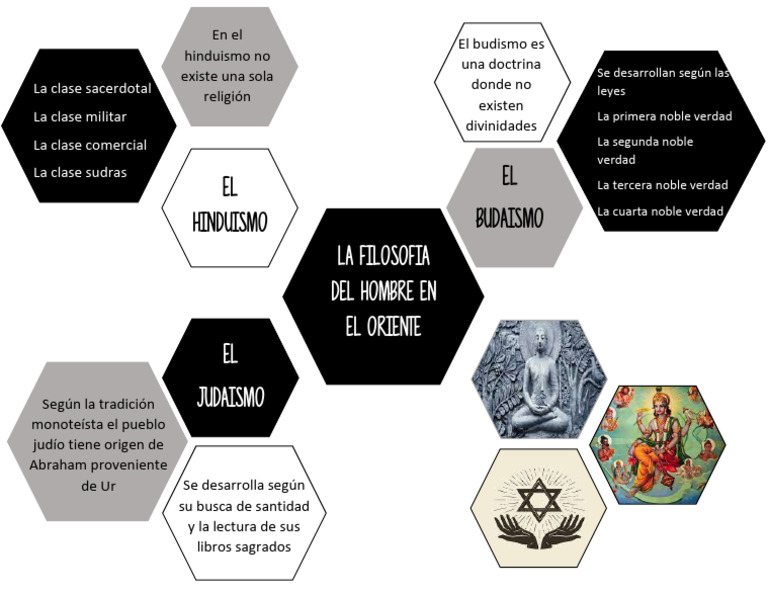 Filosofía y Religiones del Oriente | PDF