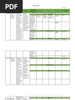 Grade 8 English Matatag Curriculum Map | PDF | Curriculum | Learning