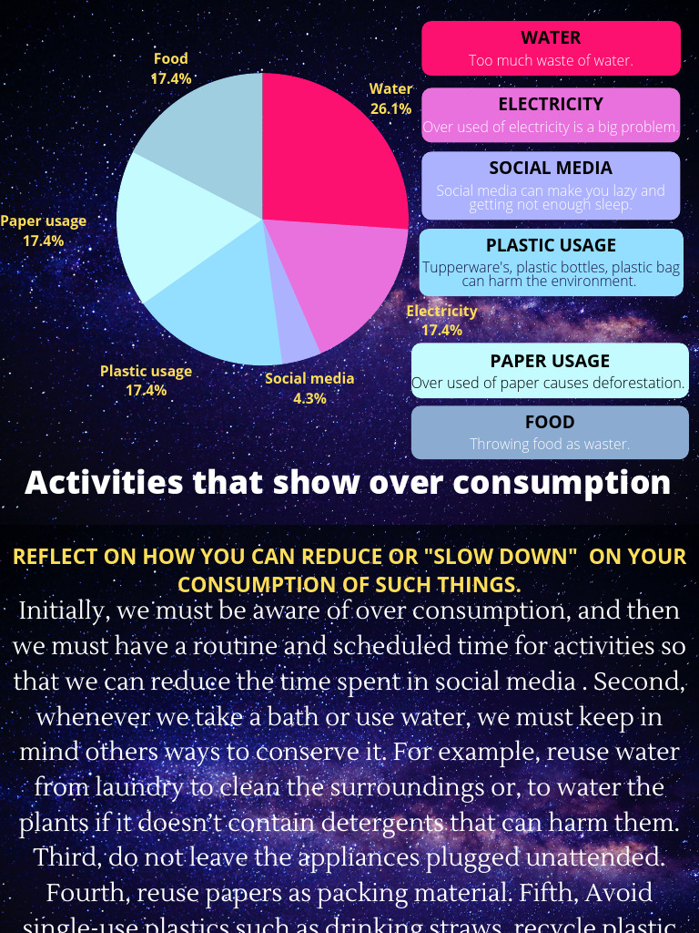 Reduce Overconsumption Tips | PDF