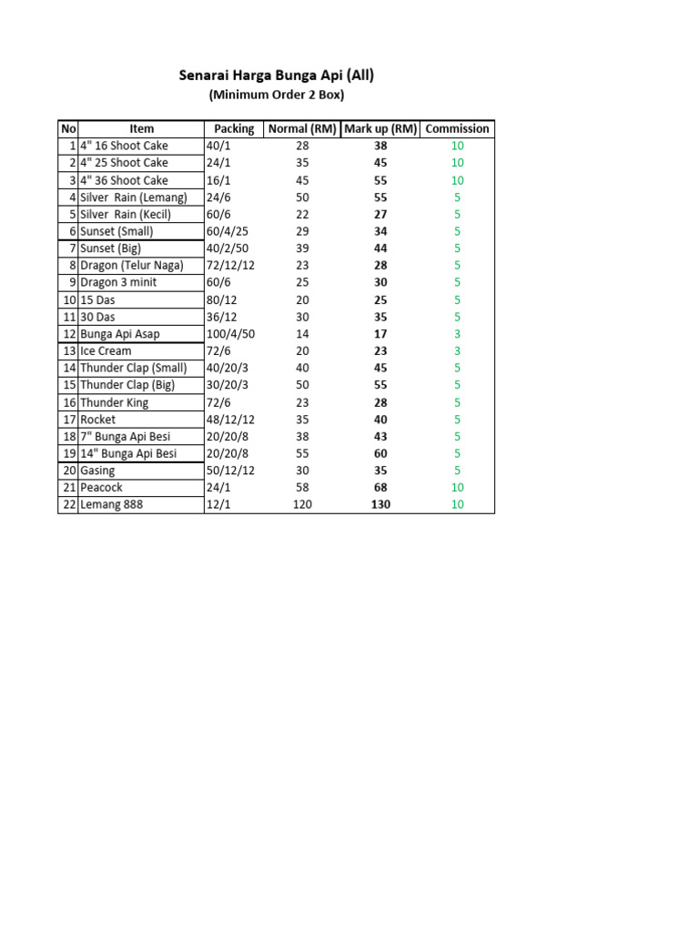 Senarai Harga Bunga Api 2023 | PDF