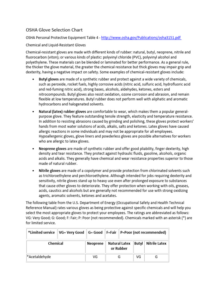 OSHA Glove Selection Chart | PDF
