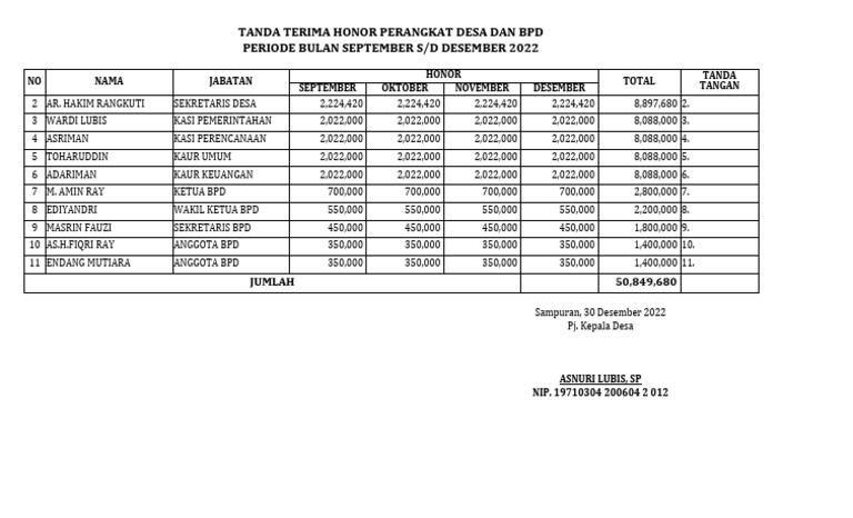 Tanda Terima Honor Perangkat Desa 2022 | PDF