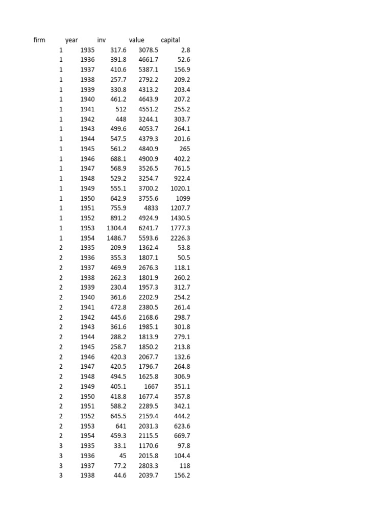 Panel Data Example 2 | PDF