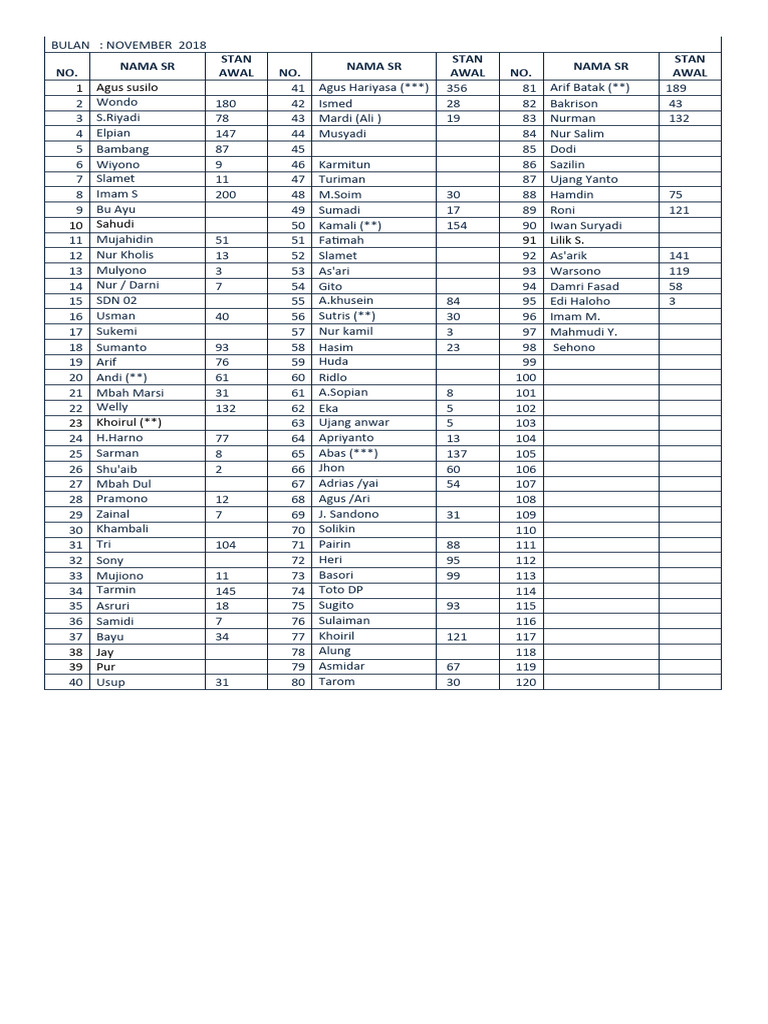 Daftar Nama dan Nomor STAN | PDF