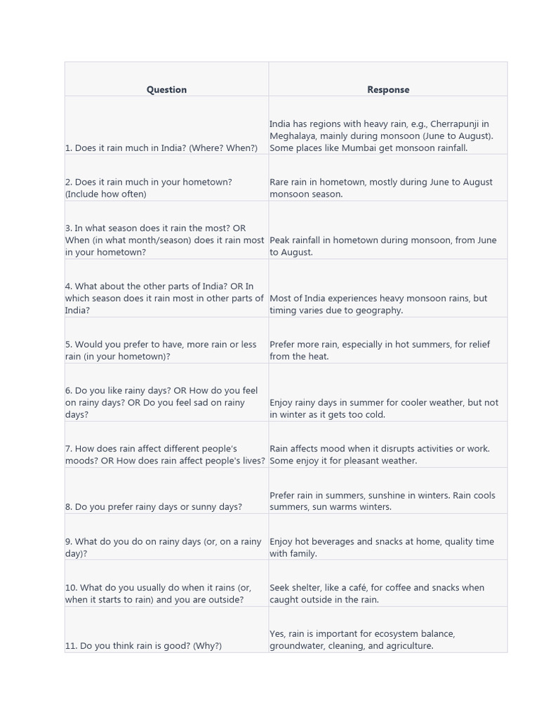 Rain | PDF | Rain | Monsoon