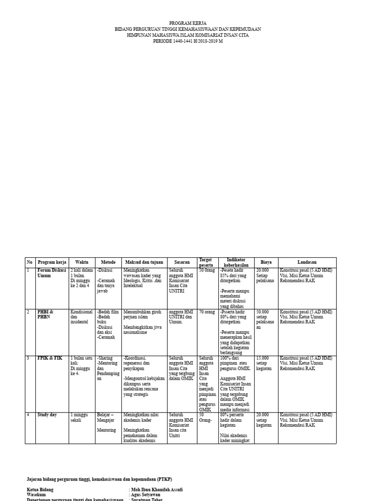 Rincian Progran Kerja PTKP | PDF