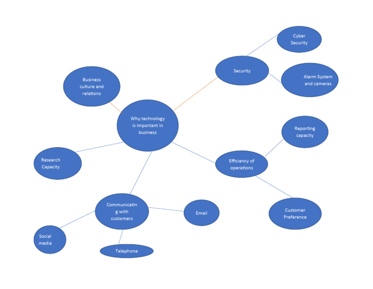 Mind Mapping For Informative Speech - Maxwell Nweke | PDF