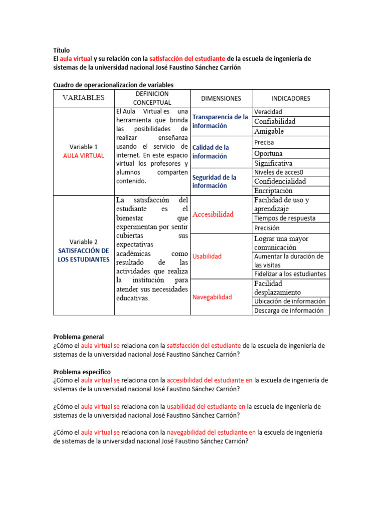 Ejemplo de Cuadro de Operacionalización de Variables | PDF | Salón de ...
