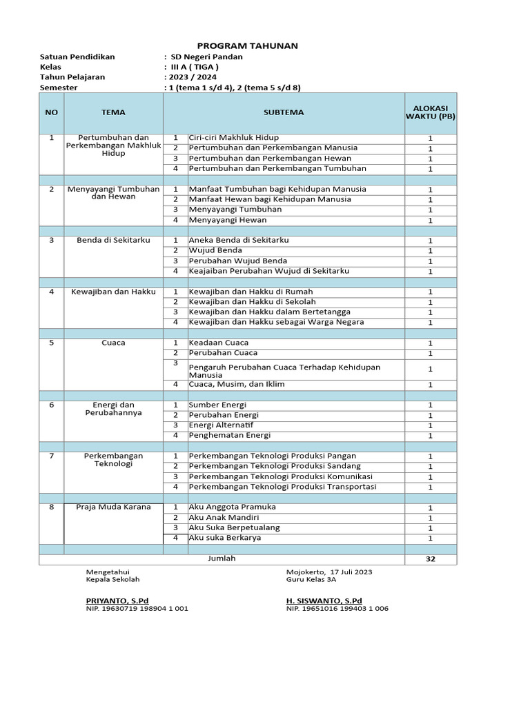 Prota Promes 1 KLS 3a 2023-2024 (Pak Sis) | PDF | Kesehatan Holistik