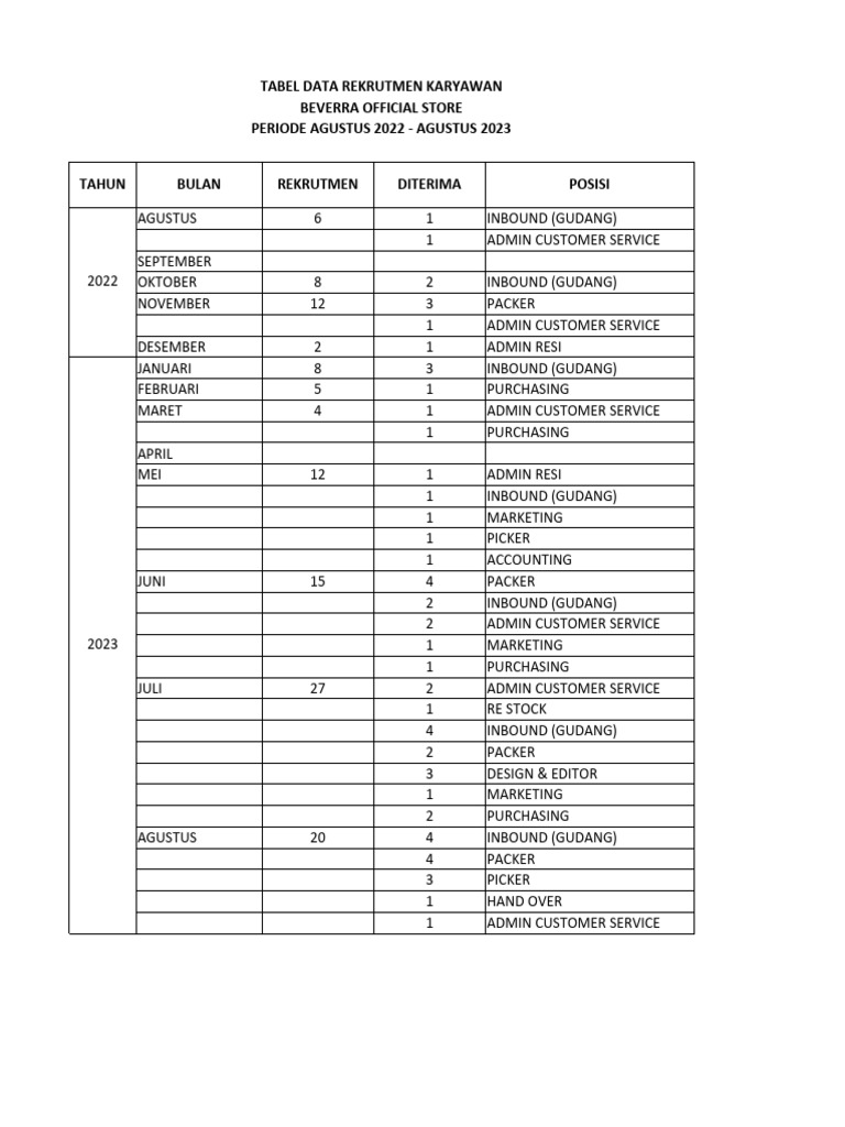 Tabel Data Rekrutmen | PDF