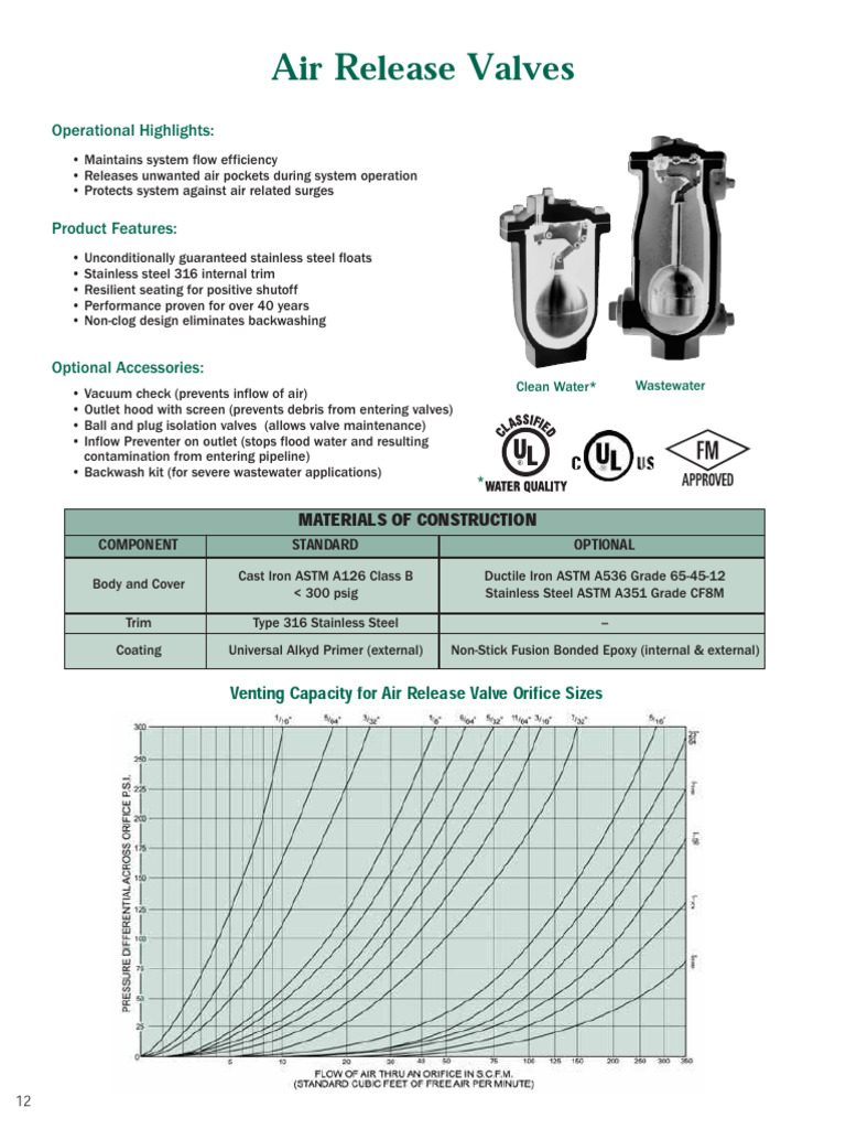 Valmatic 15A Air Release Valve Overview | PDF