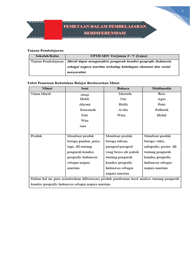 RPP Diferensiasi KSD Dan Budaya Positif | PDF | Seni & Disiplin Bahasa