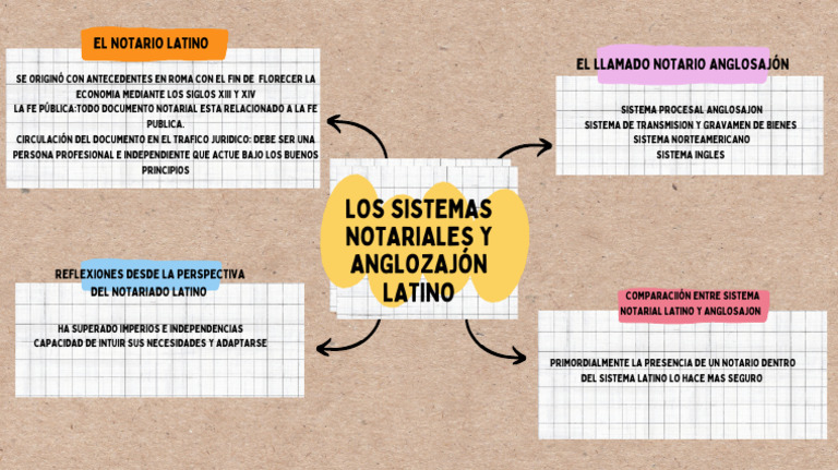 Derecho Registral s02 | PDF