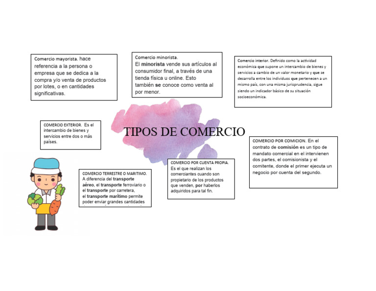 Tipos de Comercio | PDF | Comercio | Al por menor