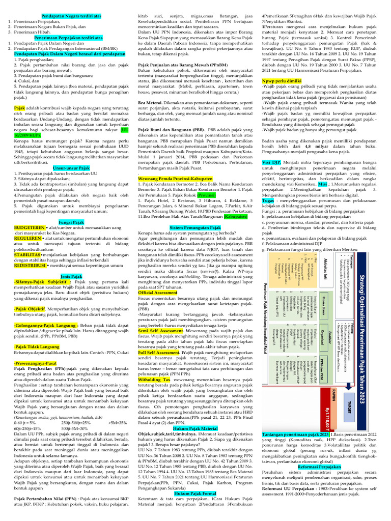 Cheatsheet Nikson | PDF