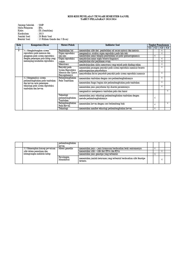 Kelas 9 IPA Kisi-Kisi PTS Ganjil TP 2023-2024 | PDF