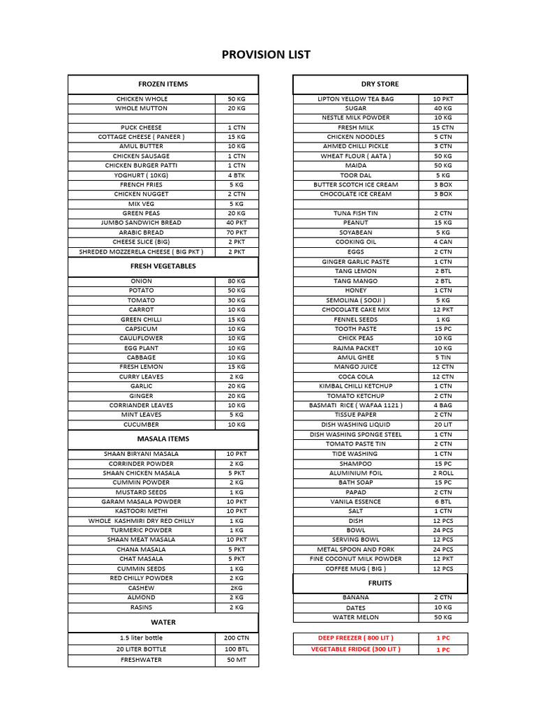 Provision List Aug 2020 | PDF | Curry | Foods