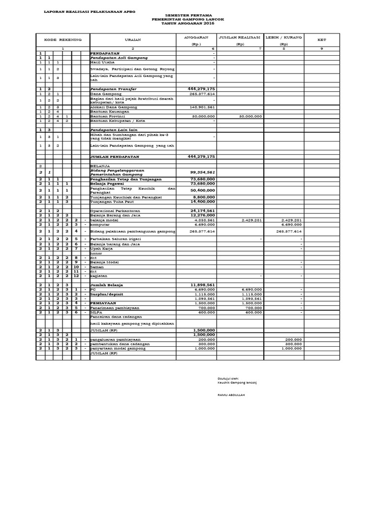 Contoh Laporan Realisasi | PDF