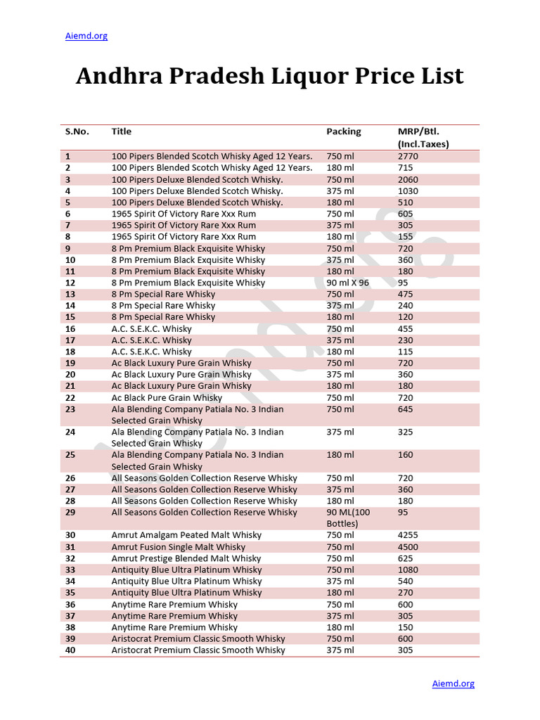 Andhra Pradesh Liquor Price List | PDF