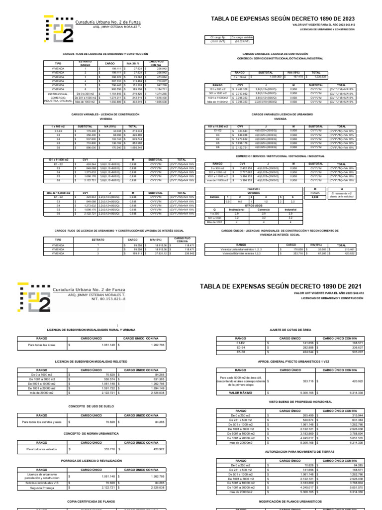 Tablas de Expensas 2023 | PDF