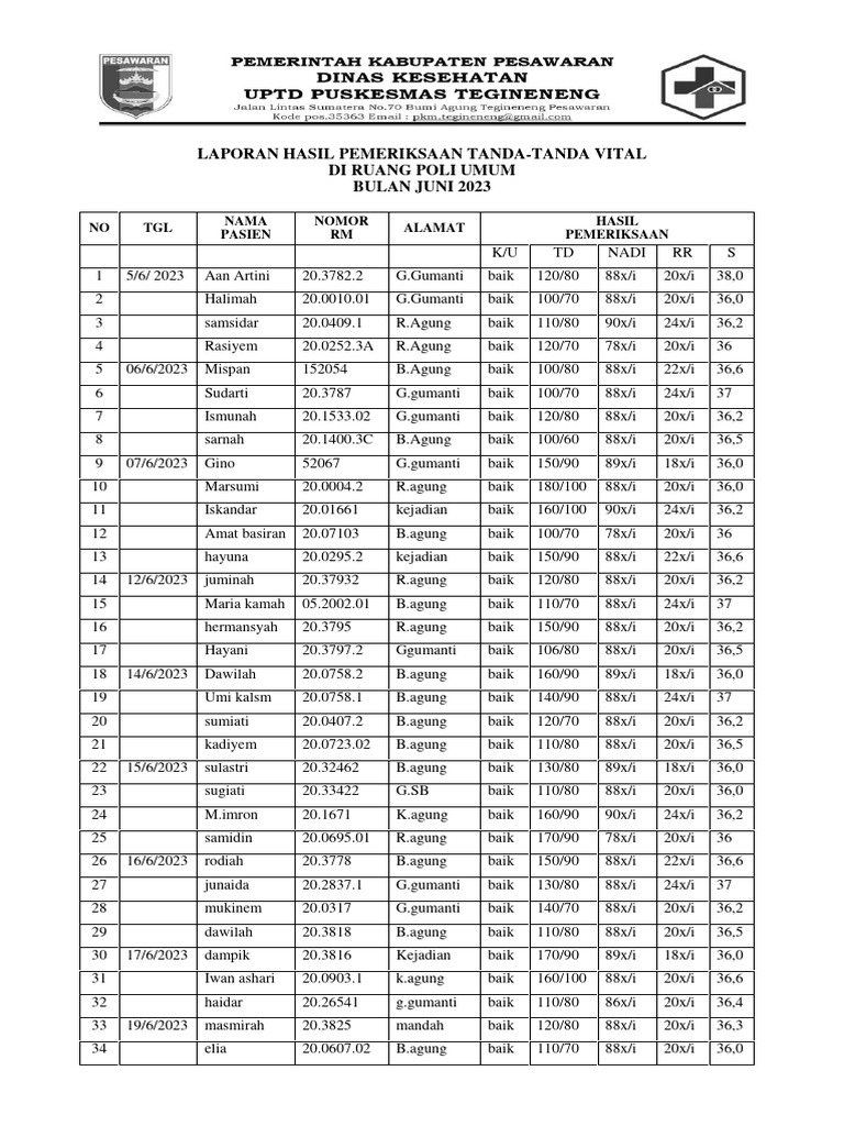 Laporan Hasil Pemeriksaan Ttv Pdf