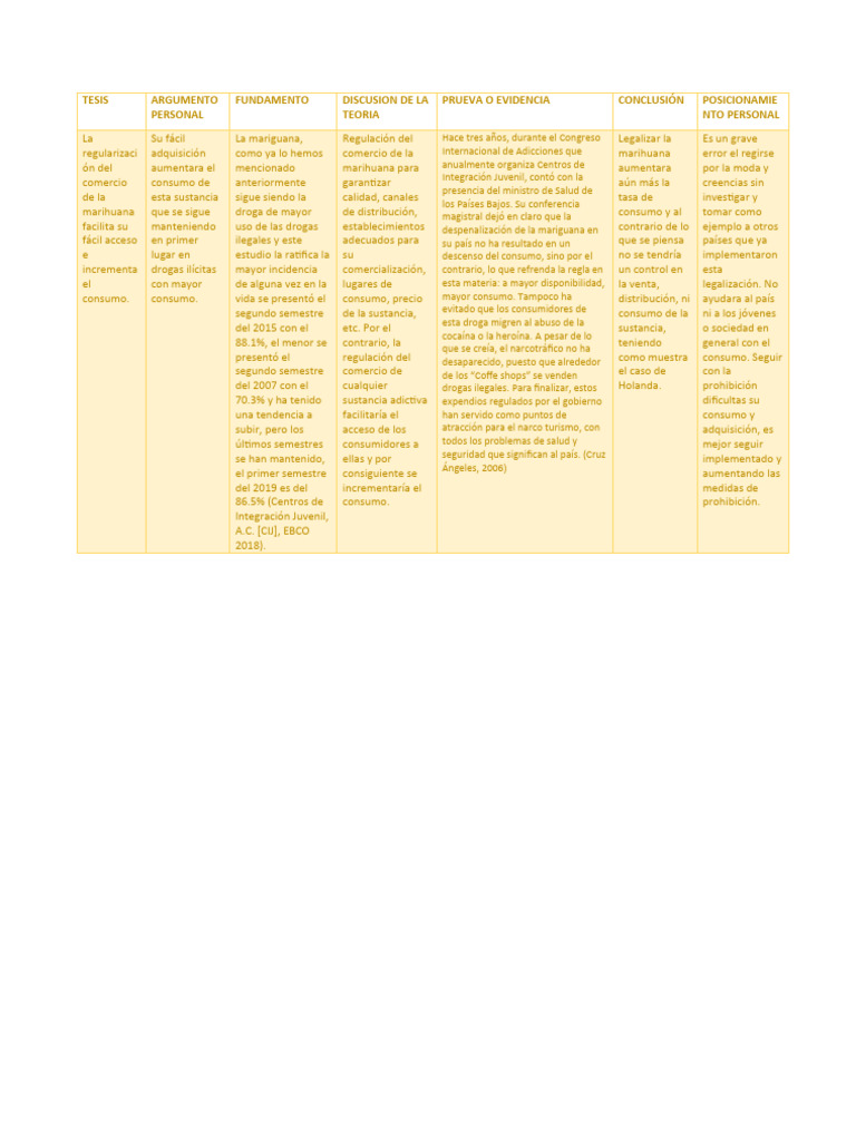 Cuadro Argumentativo | PDF | Cannabis (Droga) | Comercio ilegal de drogas