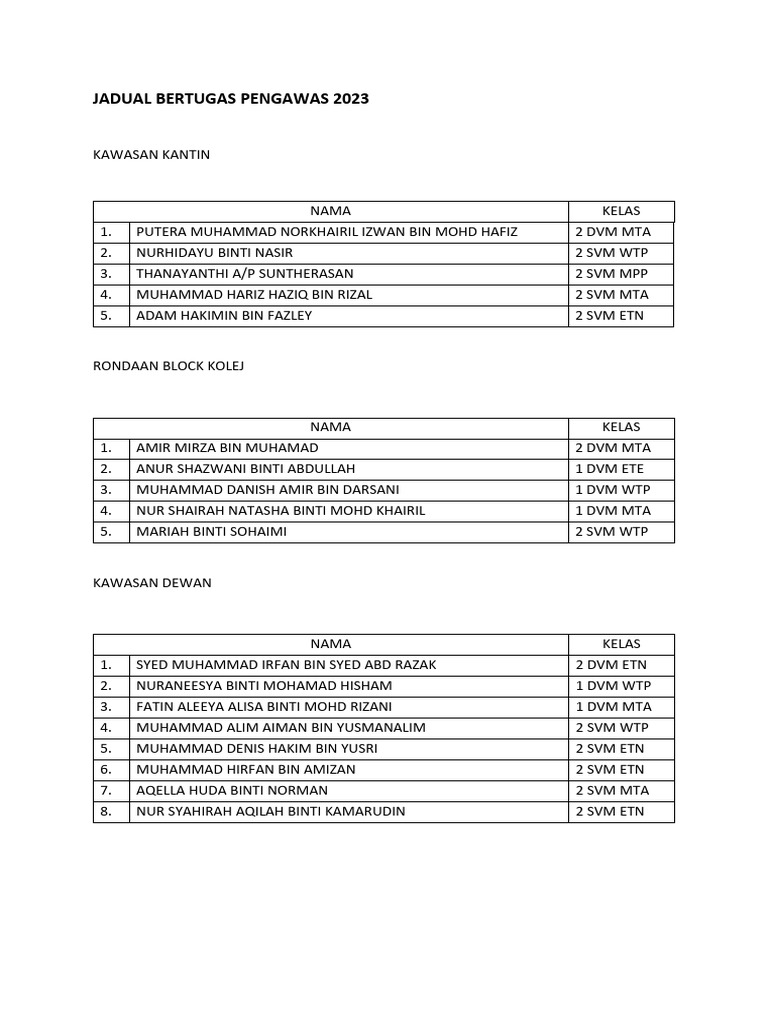 Pertukaran Jadual Bertugas | PDF