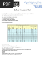 Surface Roughness Conversion:: Ra Ra CLA Inch MM Cut Off Length N Ra ...