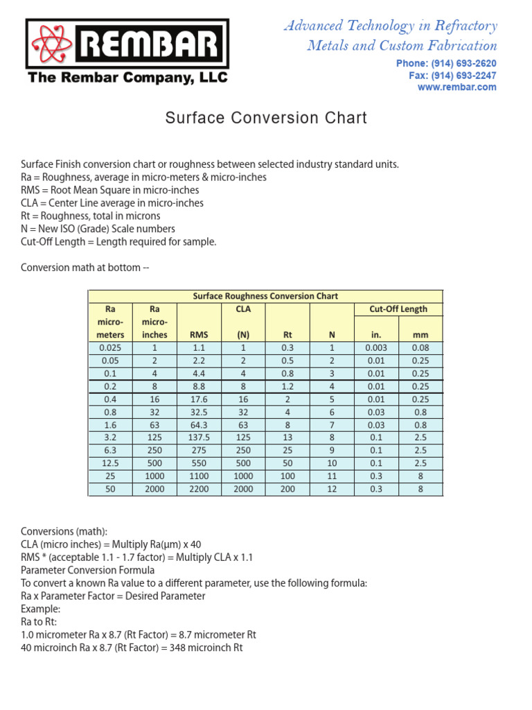 Rembar Surface Conversion Chart | PDF | Surface Roughness | Root Mean ...