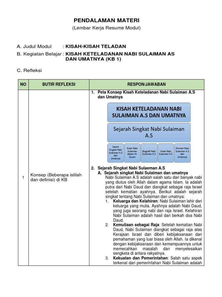 LK - RESUME PENDALAMAN MATERI PPG 2023 KB 1 Ahmad Sukur | PDF