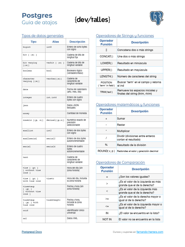 postgres-cheatsheet | PDF | Bases de datos | Gestión de datos
