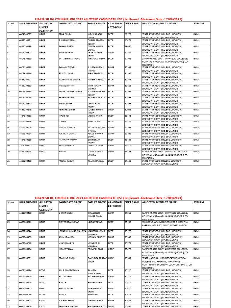 Ayush Ug 2023 Allotted Data 17092023 | PDF