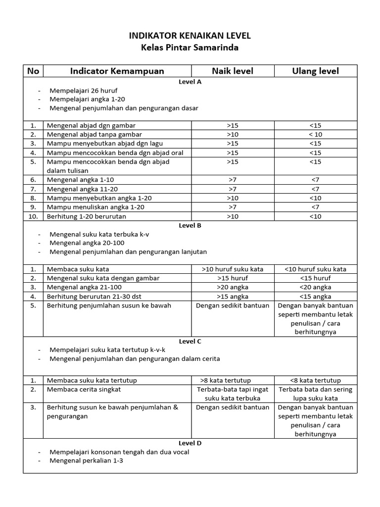 Indikator Kenaikan Level Kelas Pintar | PDF