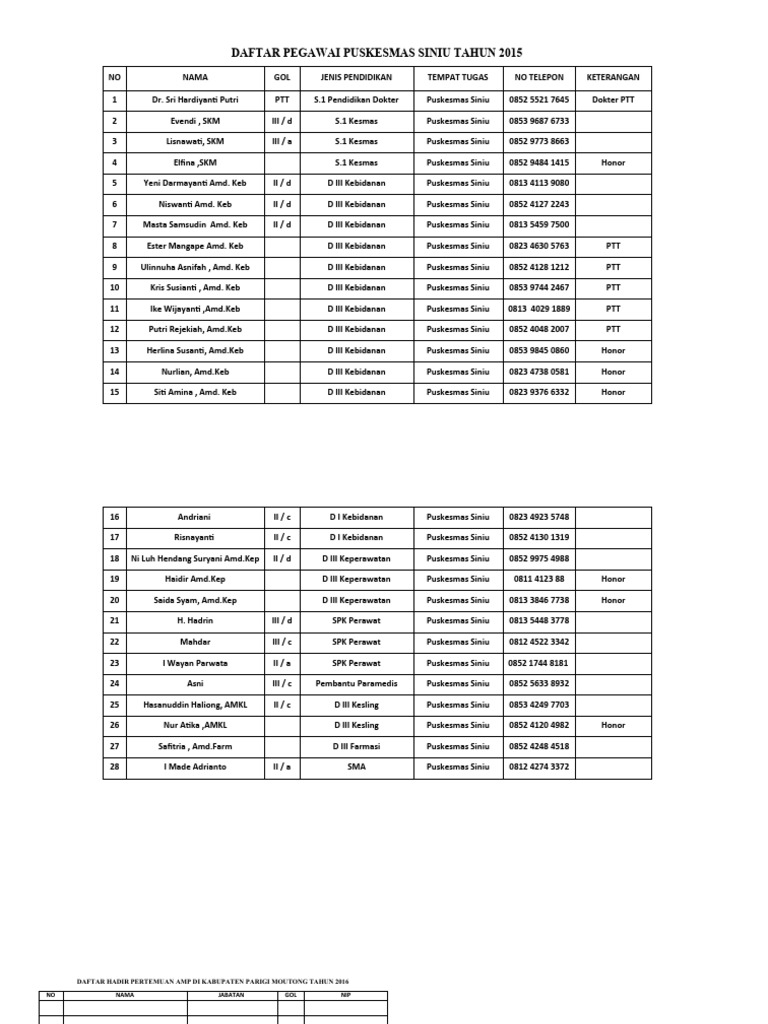 Daftar Nama Pegawai PKM | PDF