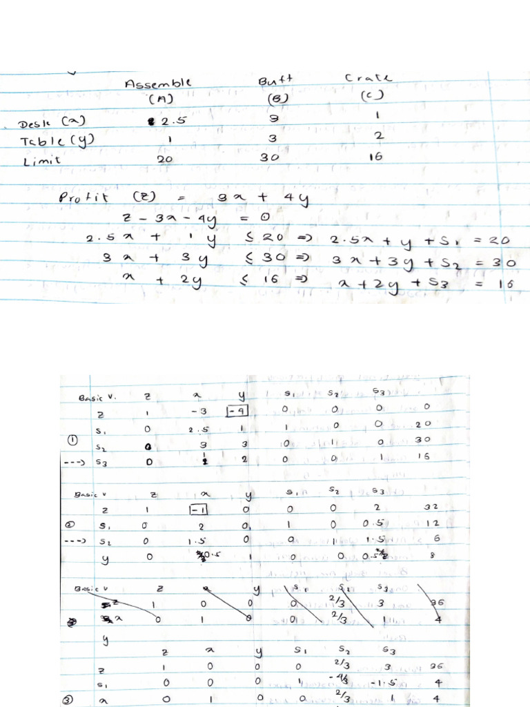 Optimization 2021 - Simplex Method Final | PDF