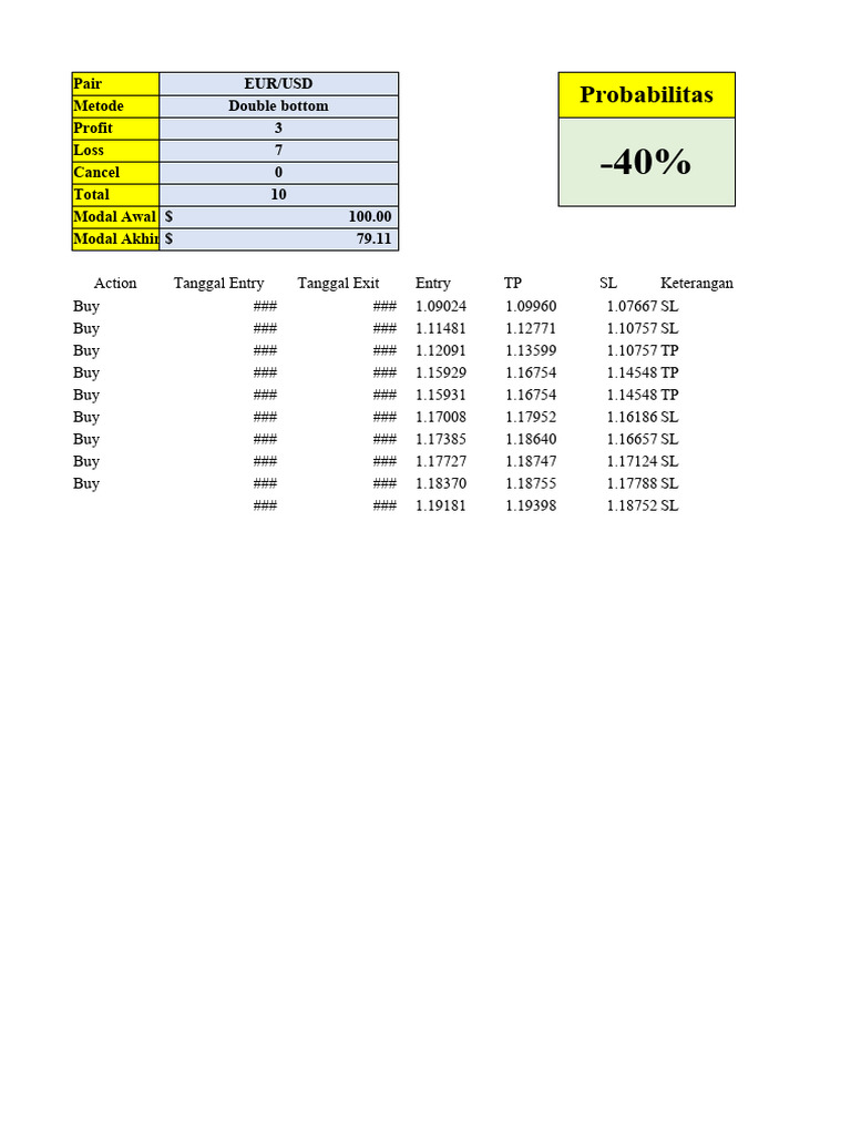 Backtest Tabel | PDF