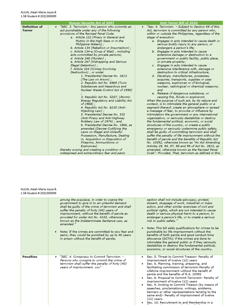 Crim 2 Assignment 1 - ALILIN | PDF