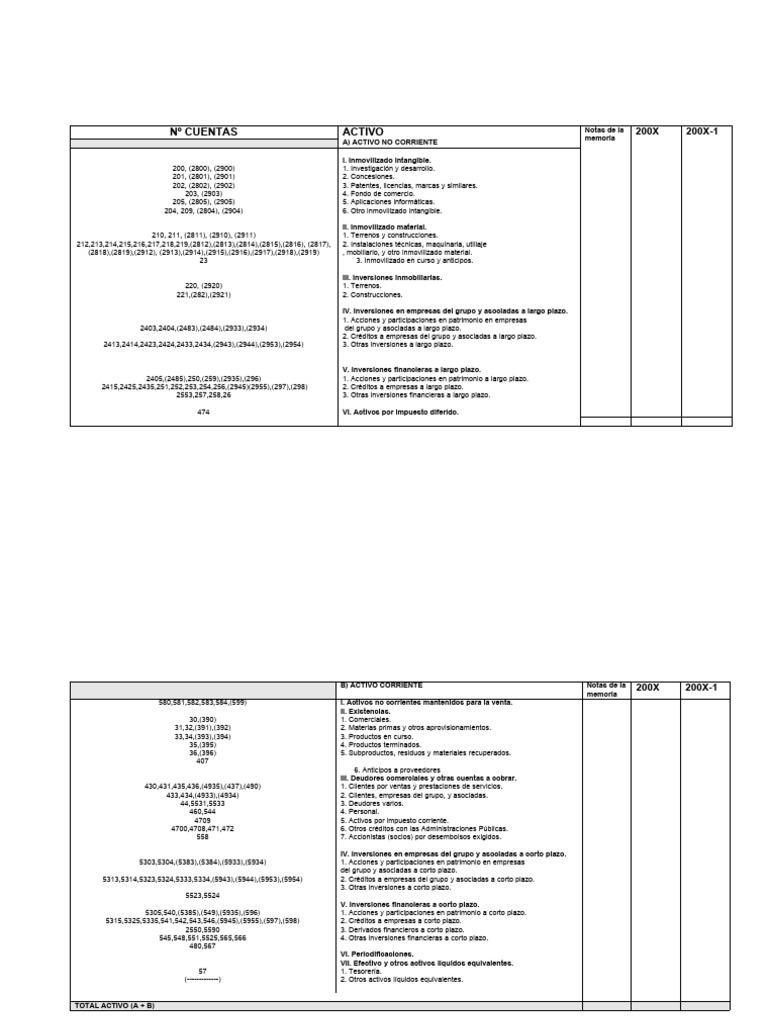 Modelo Balance | PDF