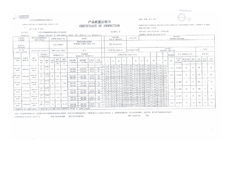 Mill Cert 2-CS Pipe 250a, 300a, 350a, 400a | PDF