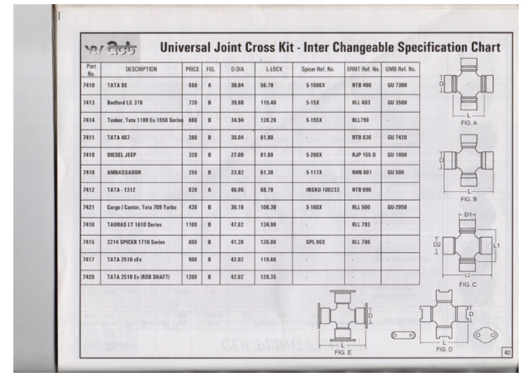 Uj Cross Kit | PDF