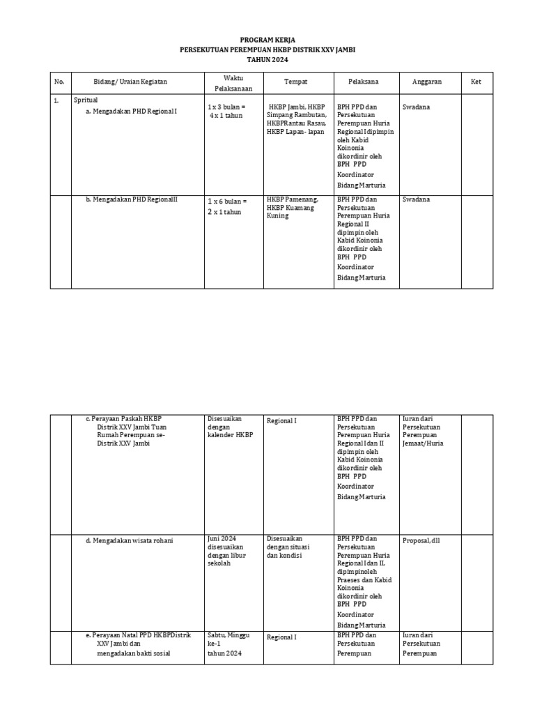 Program Kerja Perempuan HKBP 2024 | PDF