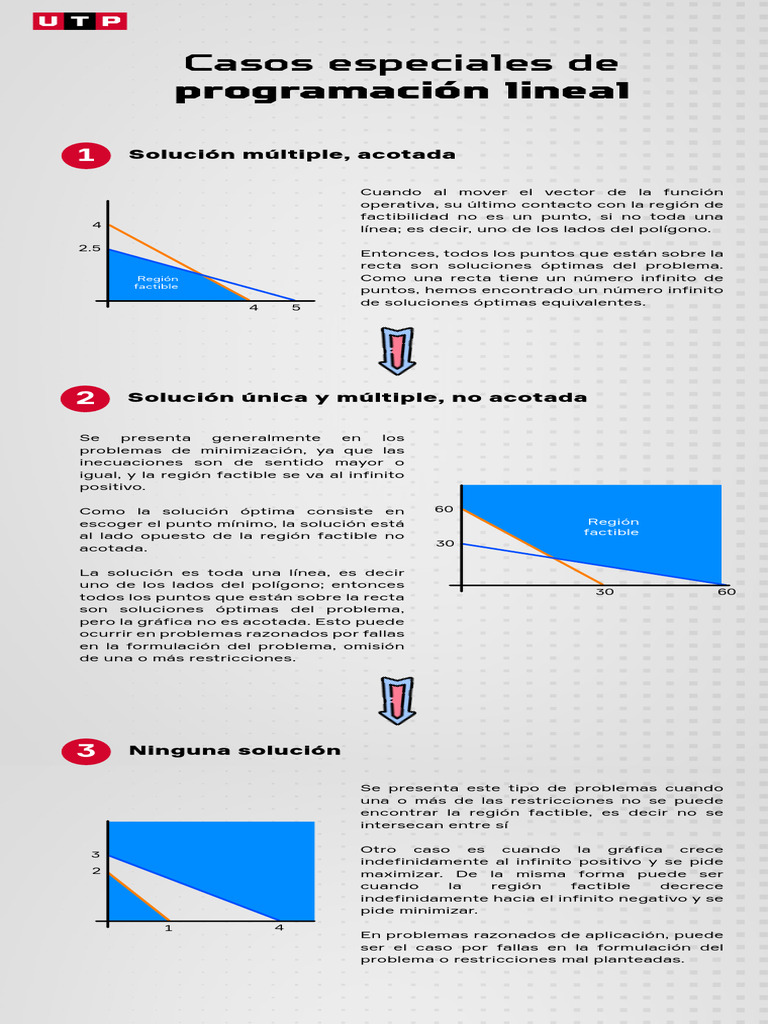 Semana 1 - Casos Especiales de Programación Lineal | PDF | Programación ...