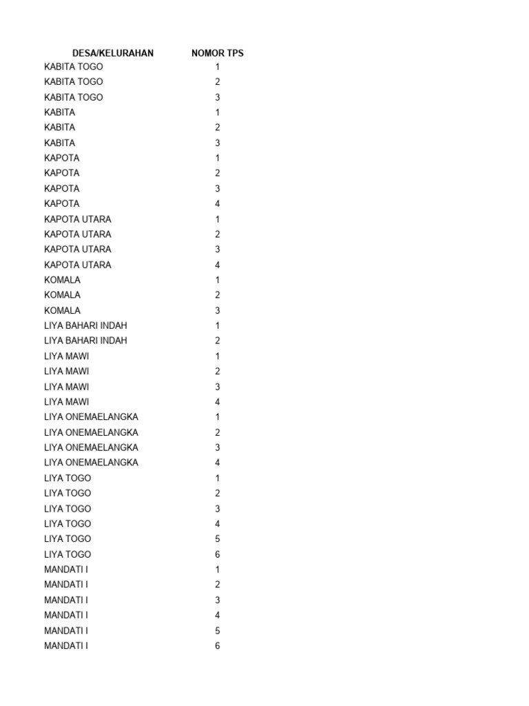 Daftar TPS Wangsel | PDF