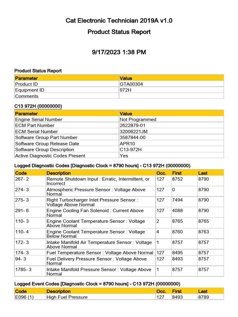 Cat Electronic Technician 2019A v1.0 Product Status Report | PDF ...