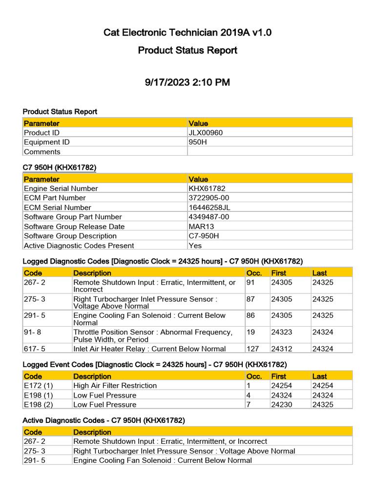 Cat Electronic Technician 2019A v1.0 Product Status Report | PDF ...