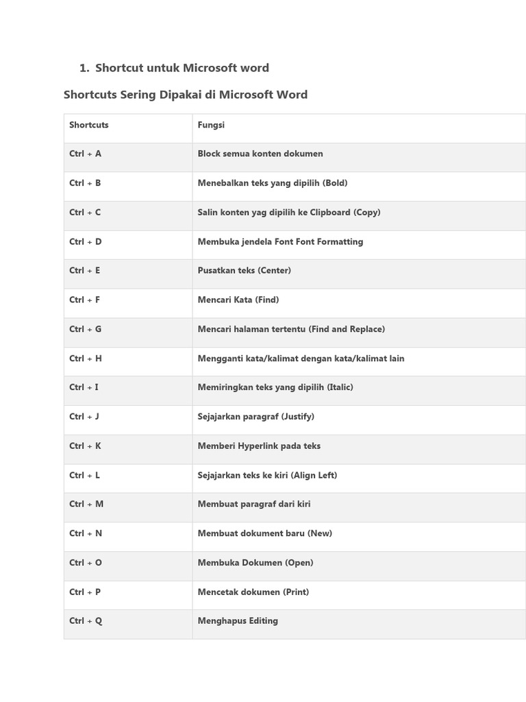 Shortcut | PDF | Komputer