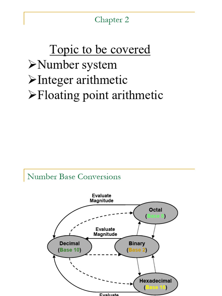 Topic To Be Covered Number System Integer Arithmetic Integer Arithmetic Floating Point 