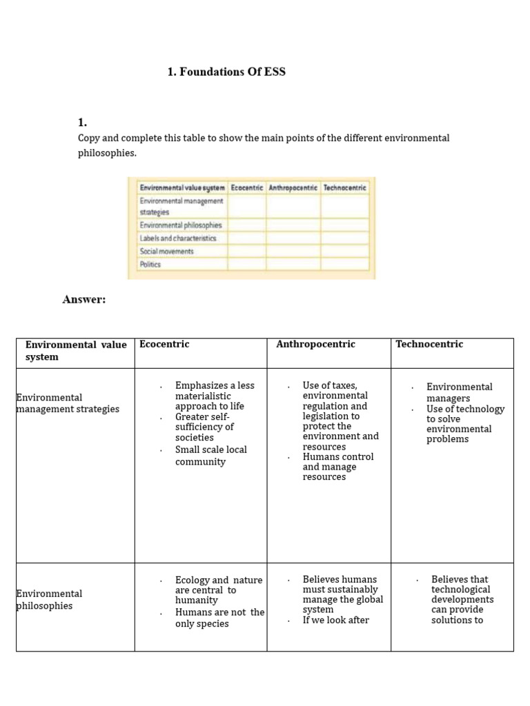 1 Foundations of ESS Question With Answer | PDF | Greenhouse Effect | Earth