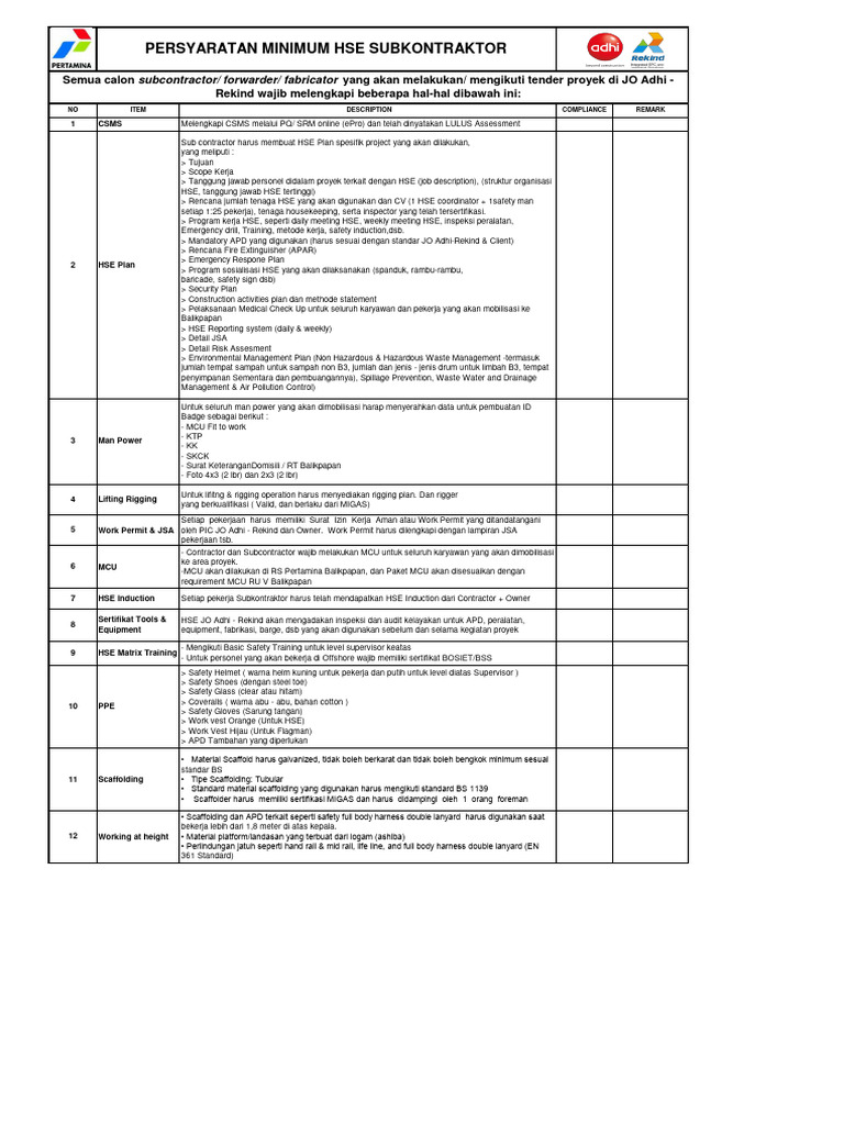 HSE Minimum Requirement For Subcontractor | PDF