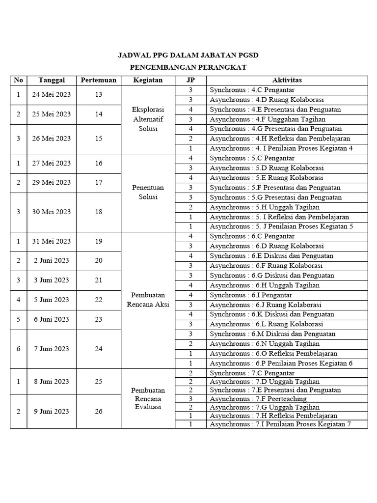 Jadwal PPG Dalam Jabatan PGSD | PDF